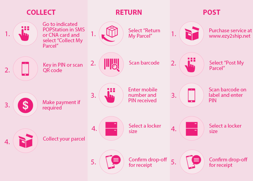 Services | Speedpost